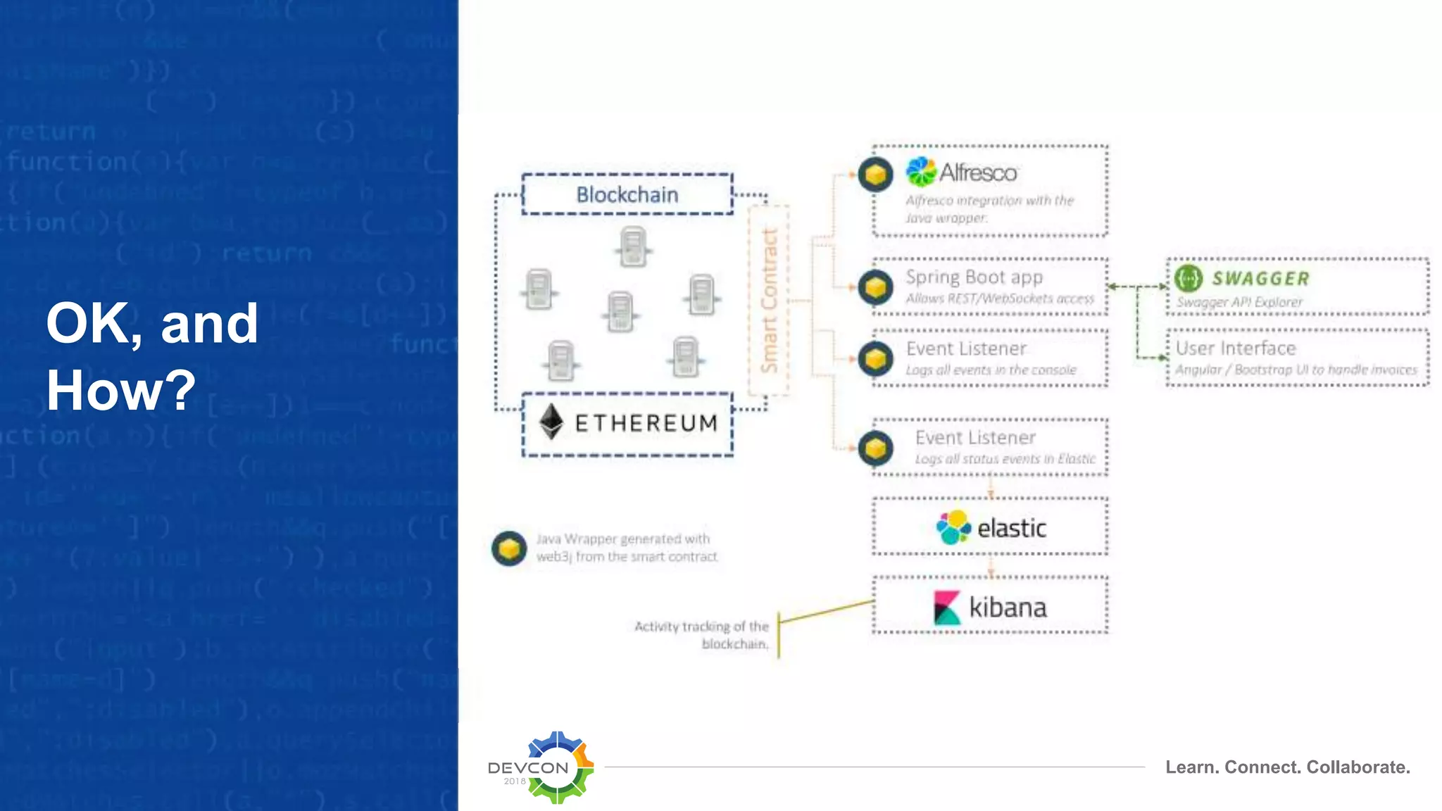 Alfresco & Blockchain | PPTX | Databases | Computer Software and Applications