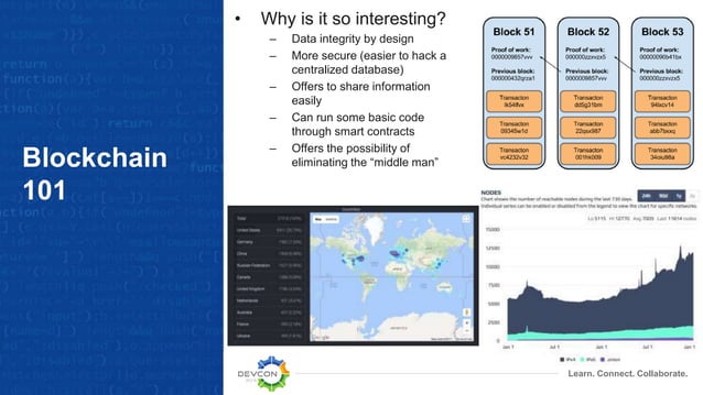 Alfresco & Blockchain | PPTX | Databases | Computer Software and Applications