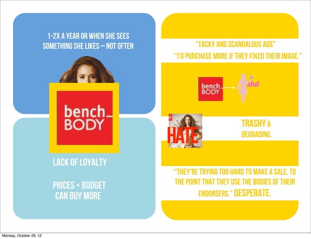 Bench, Integrated Marketing and Communications Strategy | PPT