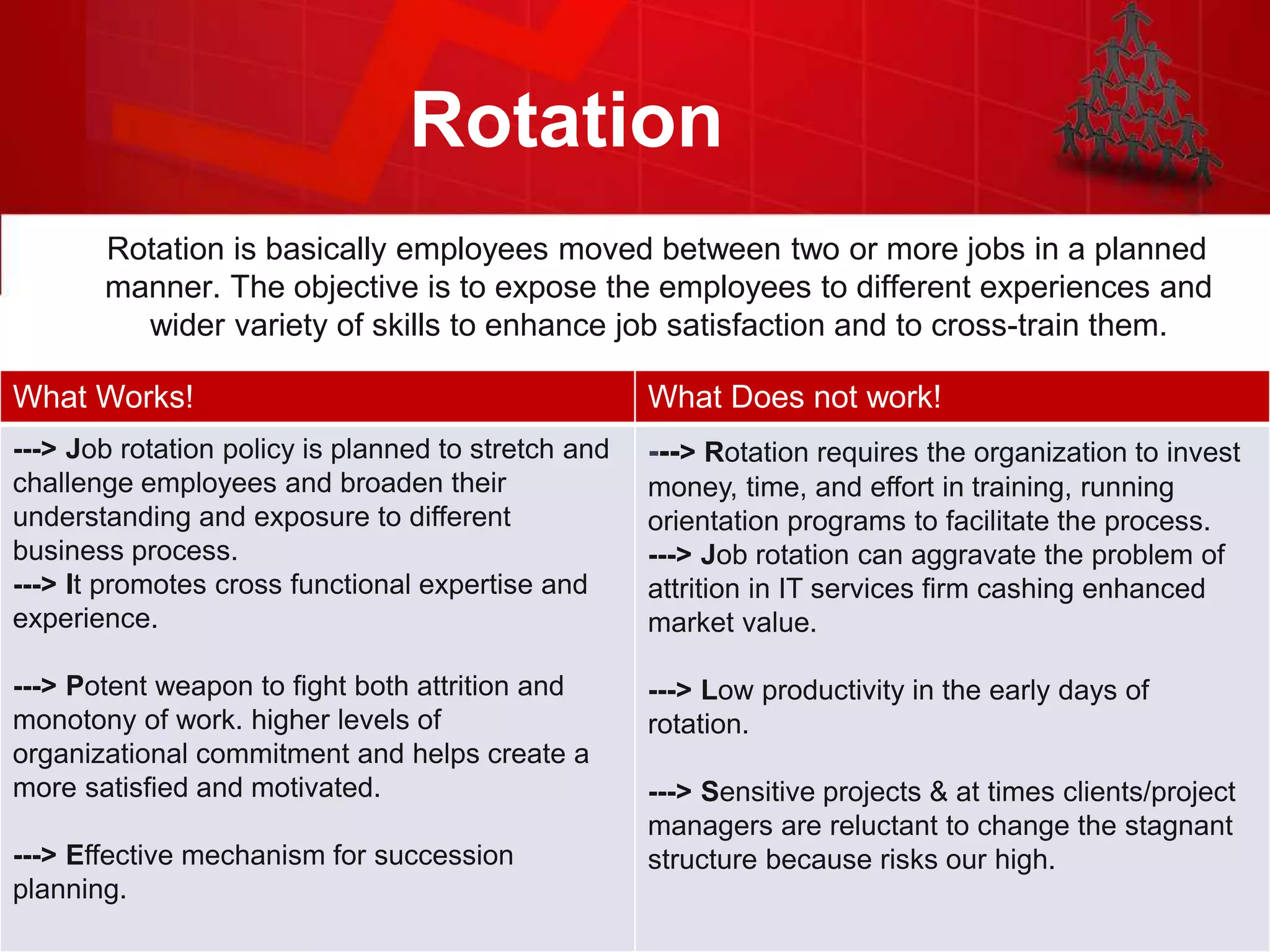 Bench management arunesh chand mankotia | PPTX