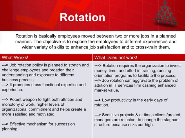 Bench management arunesh chand mankotia | PPTX