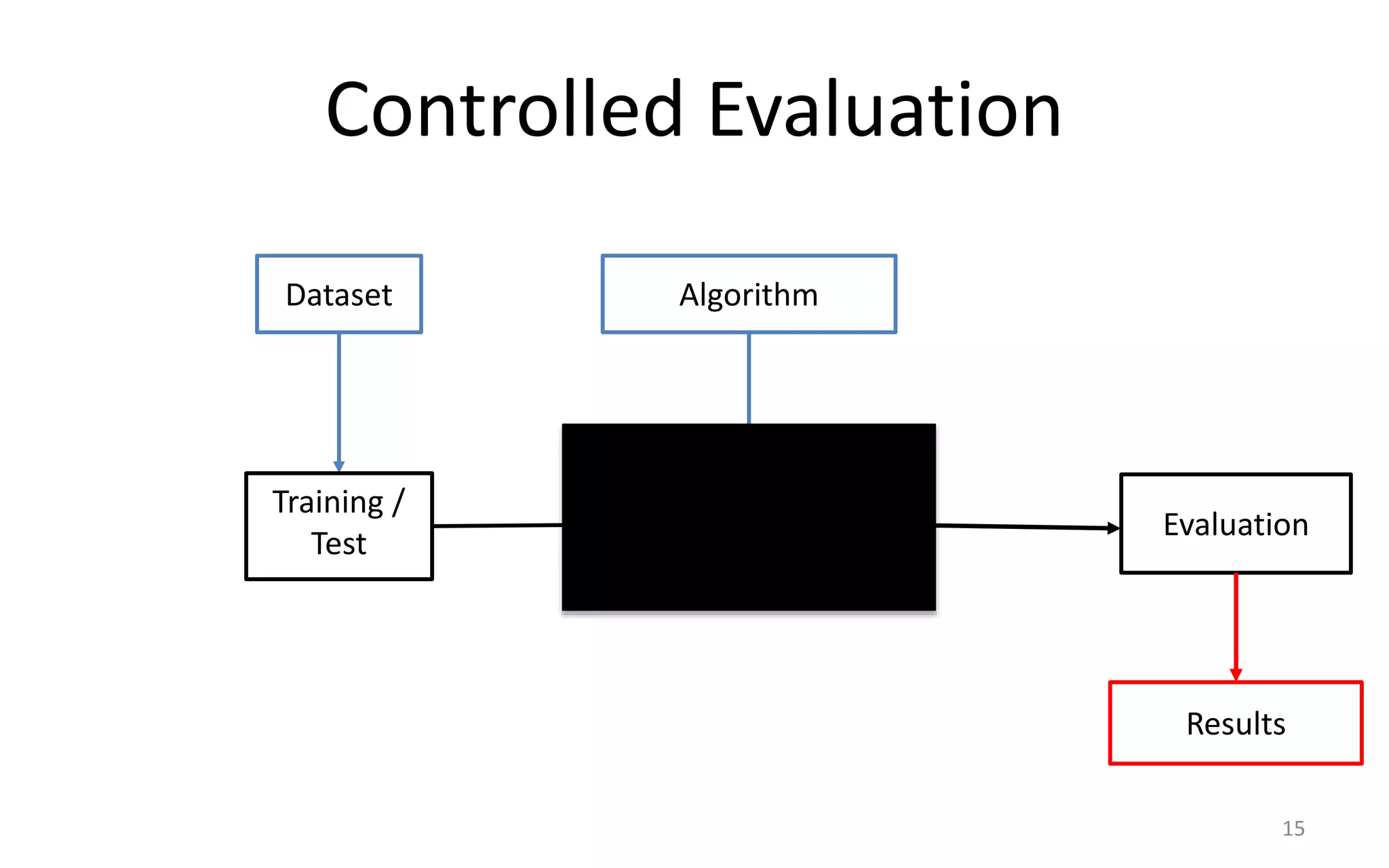 Comparative Recommender System Evaluation: Benchmarking Recommendation Frameworks | PPT