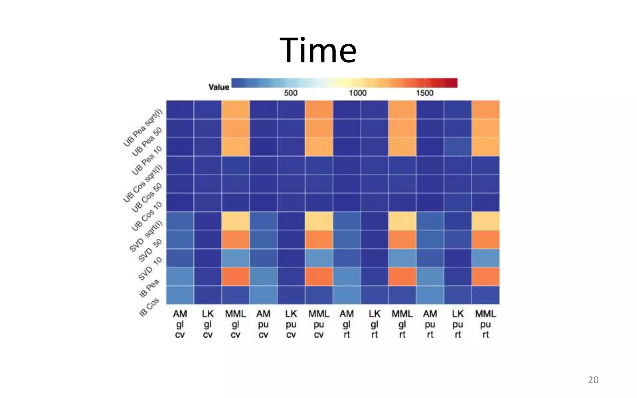 Comparative Recommender System Evaluation: Benchmarking Recommendation ...