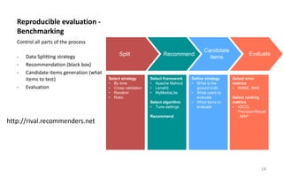 Comparative Recommender System Evaluation: Benchmarking Recommendation ...