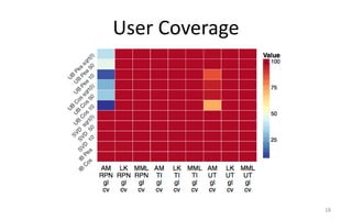Comparative Recommender System Evaluation: Benchmarking Recommendation ...