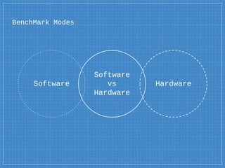 BenchMark: Performance Analysis | PPT