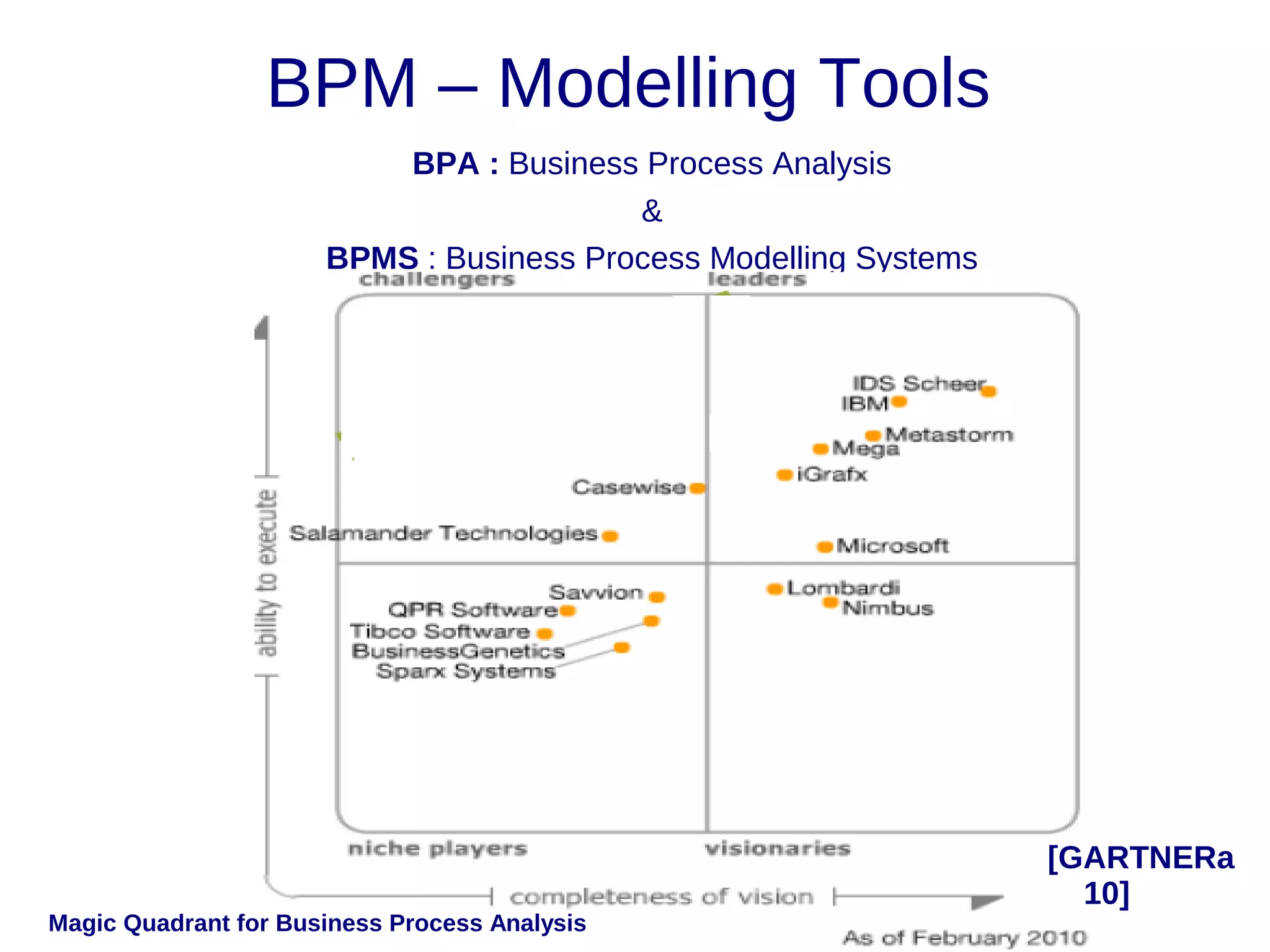 Karim Baïna Benchmark bpm 2010 | PDF