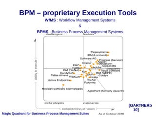 Karim Baïna Benchmark bpm 2010 | PDF