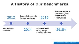 UXPA2019 Building Your Benchmark: How to Measure UX for Product Impact ...