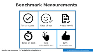 UXPA2019 Building Your Benchmark: How to Measure UX for Product Impact ...