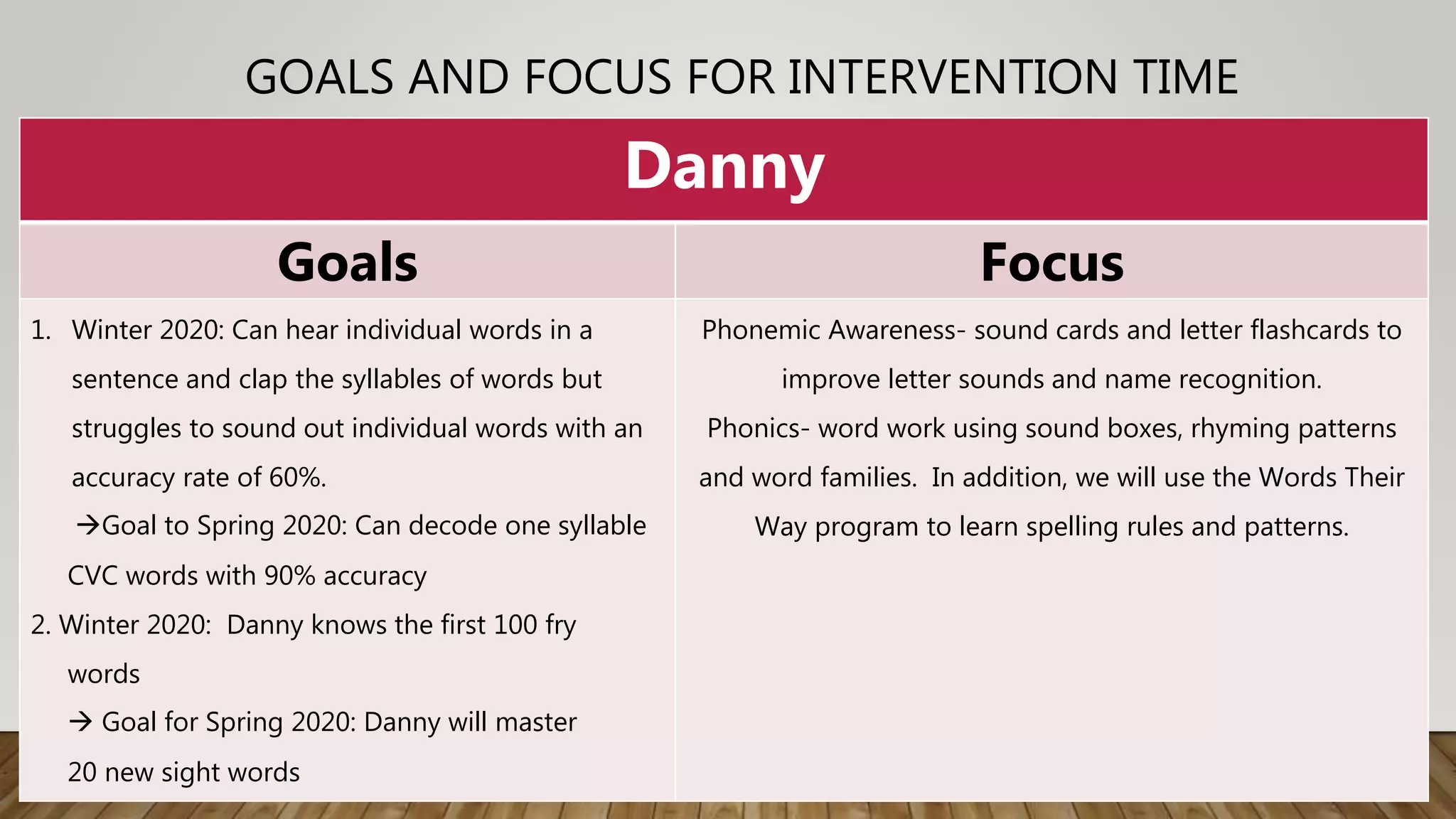 Literacy Interventions | PPT