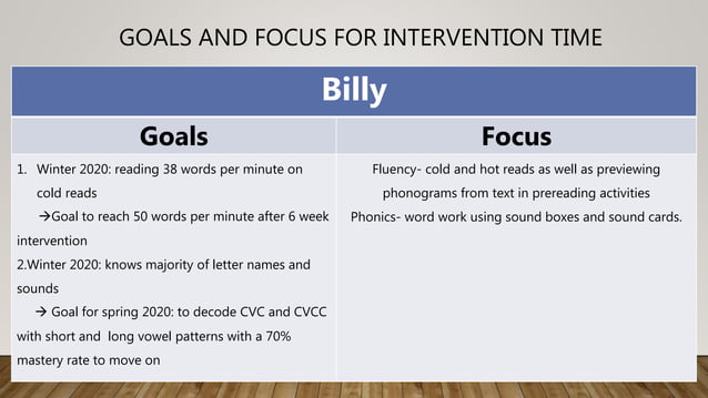 Literacy Interventions | PPT