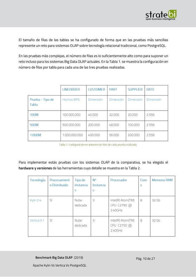 Benchmark Big Data Analytics (español) | PDF