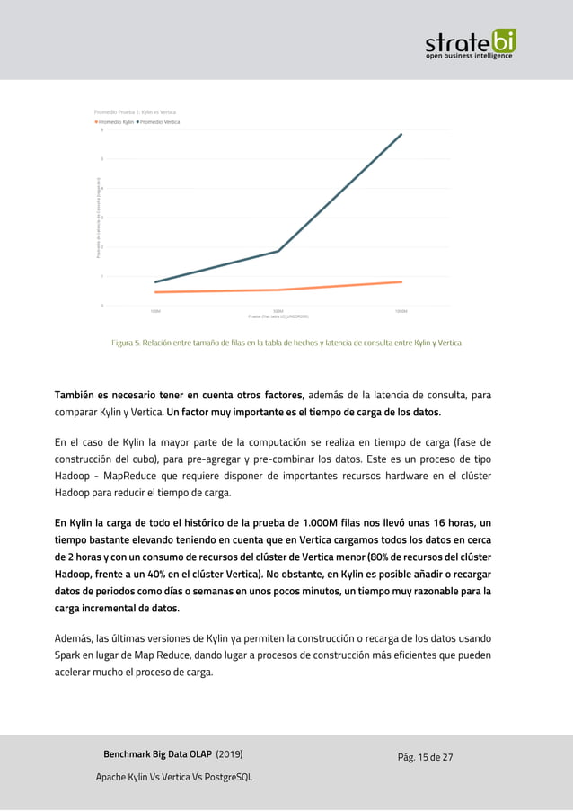 Benchmark Big Data Analytics (español) | PDF