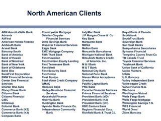 Bench Mark Capabilities Linked In | PPT | Free Download