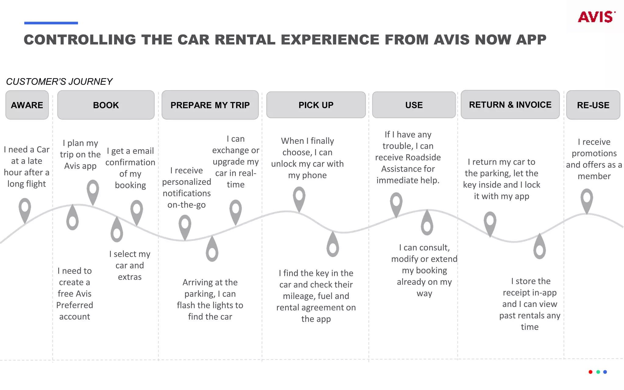 Benchmark car rental experiences | PDF