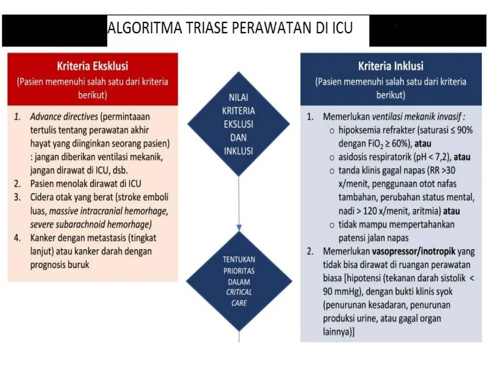 Benchmark magang ruang intensif care unit | PPT