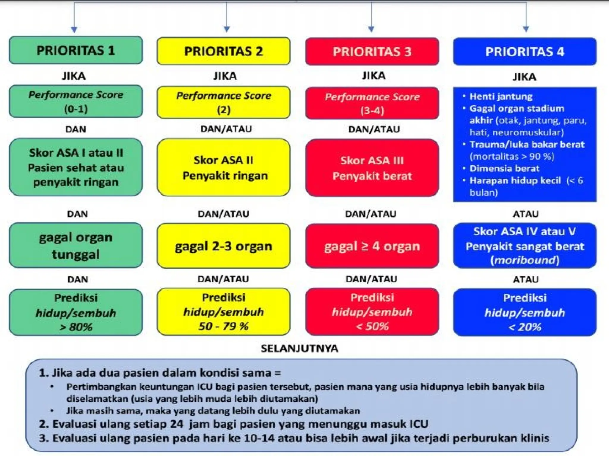 Benchmark magang ruang intensif care unit | PPTX