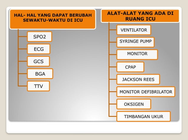 Benchmark magang ruang intensif care unit | PPT