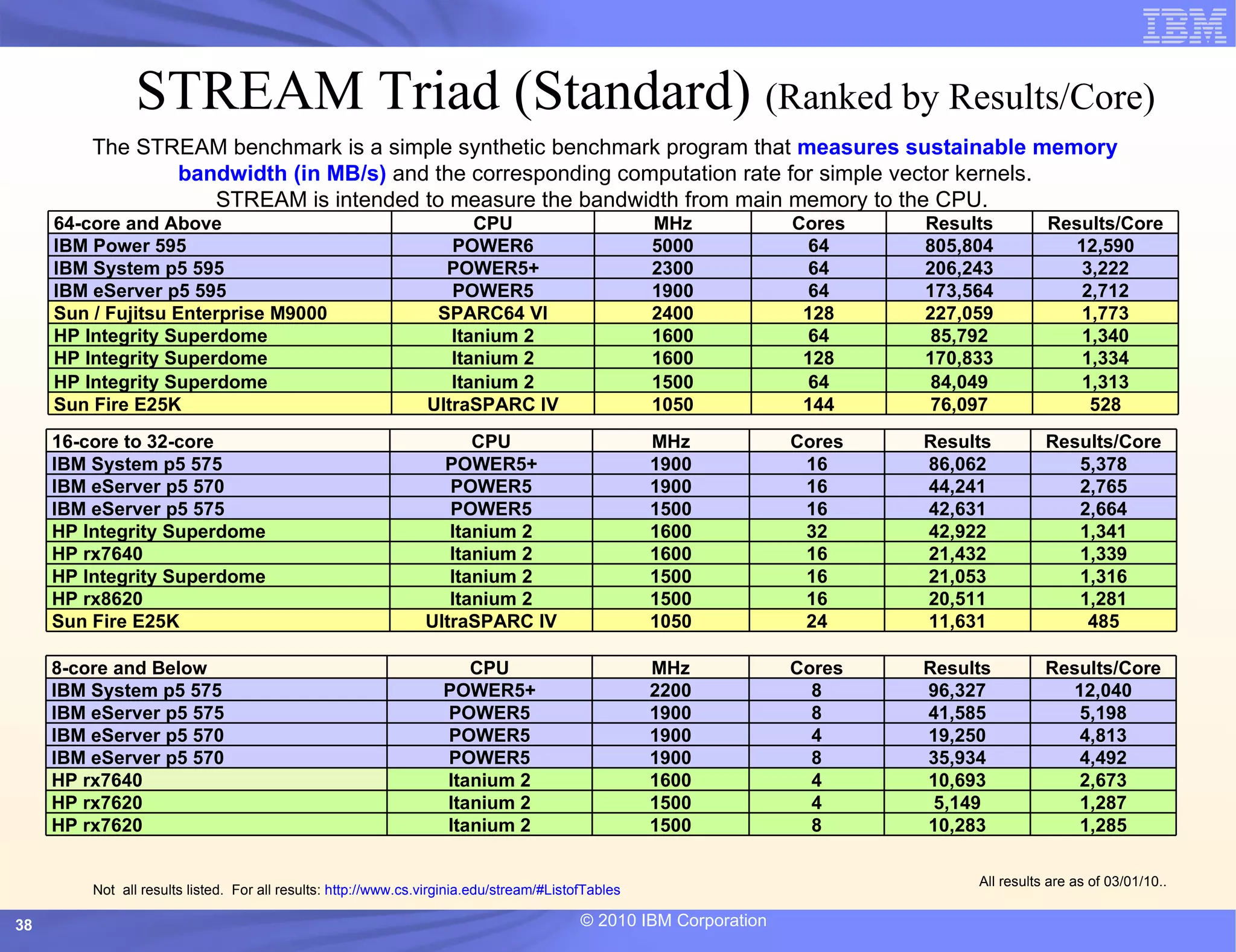 Benchmark index | PPT
