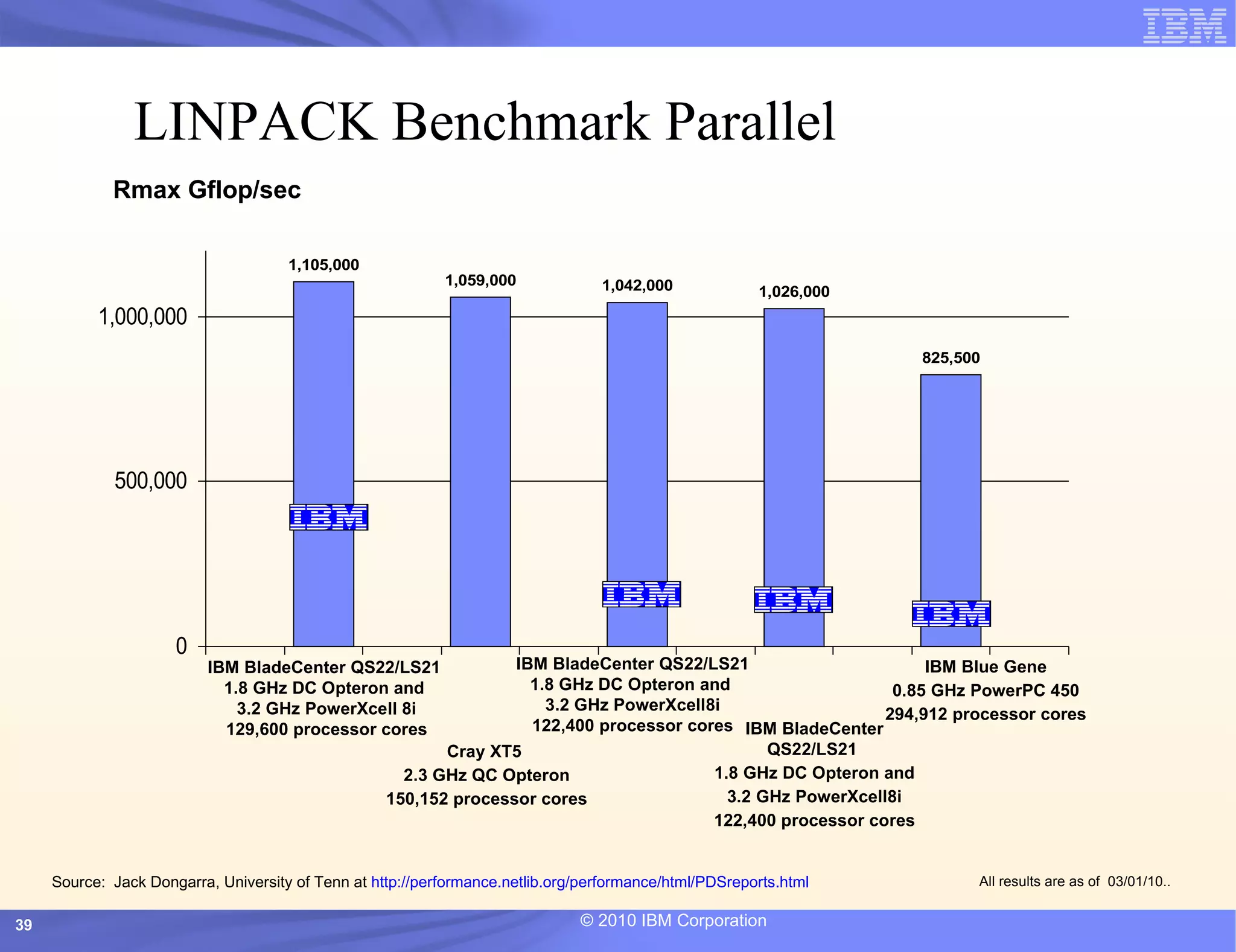 Benchmark index | PPT