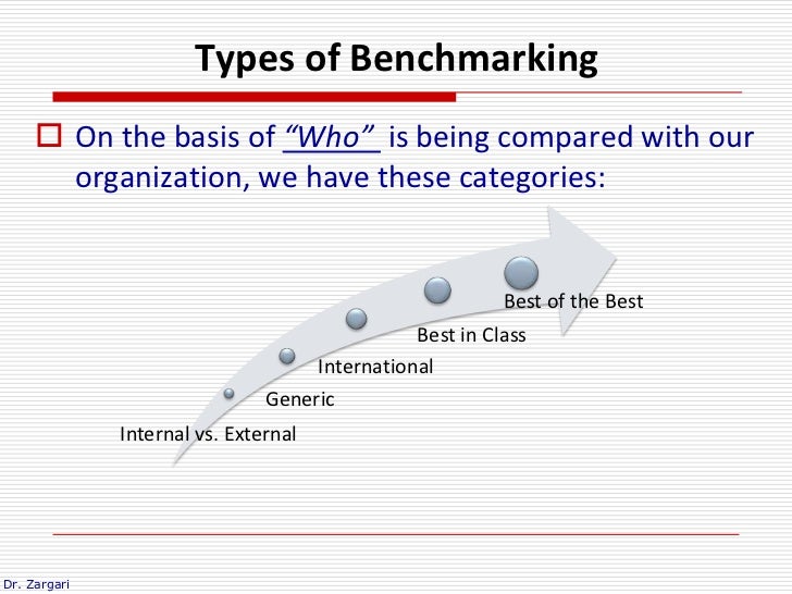 Benchmarking Types Benchmarking Types