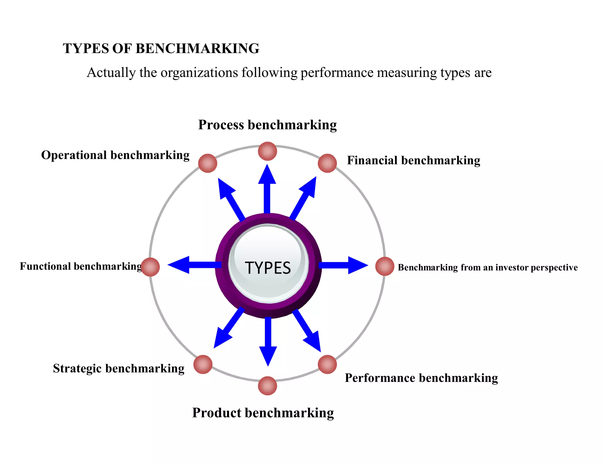 Benchmarking | PDF