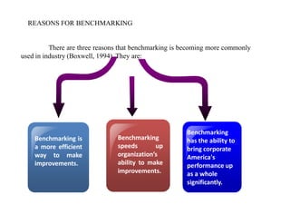 Benchmarking | PDF