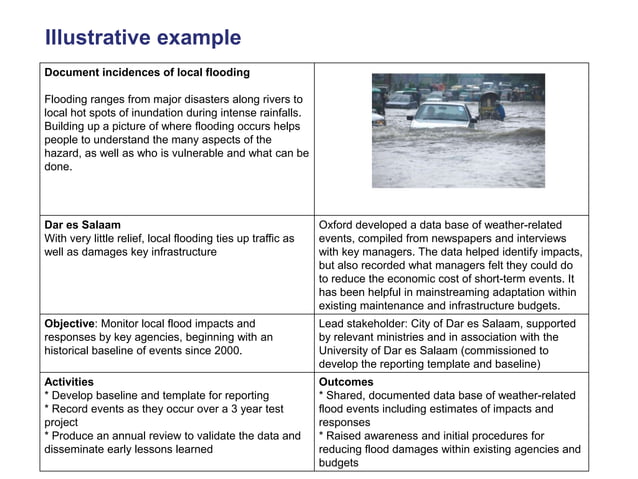 Benchmarking Urban Adaptation Pptx