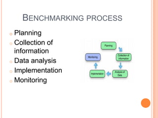 Benchmarking and Gantt chart | PPTX