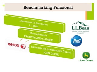 Benchmarking | PDF