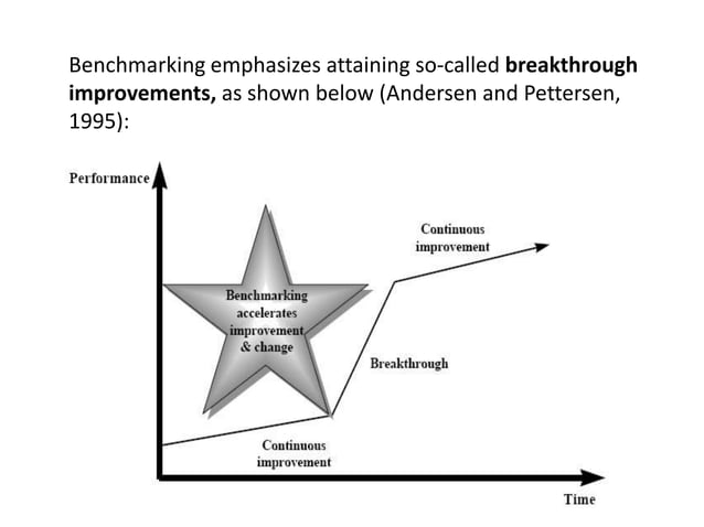 Benchmarking | PPTX | Computer Software and Applications | Computing