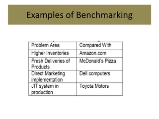 Benchmarking | PPT