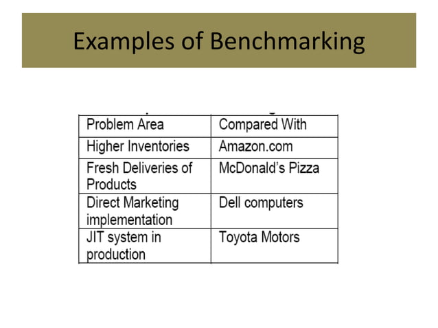 Benchmarking | PPTX | Computer Software and Applications | Computing