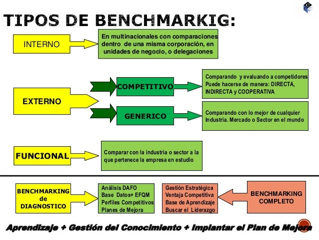 Ventajas Y Desventajas Del Benchmarking - Ponasa Ventajas Y Desventajas Del Benchmarking - Ponasa
