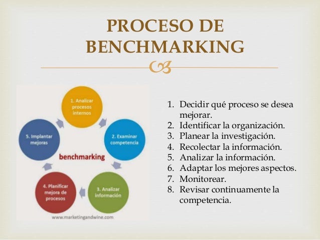 Benchmarking