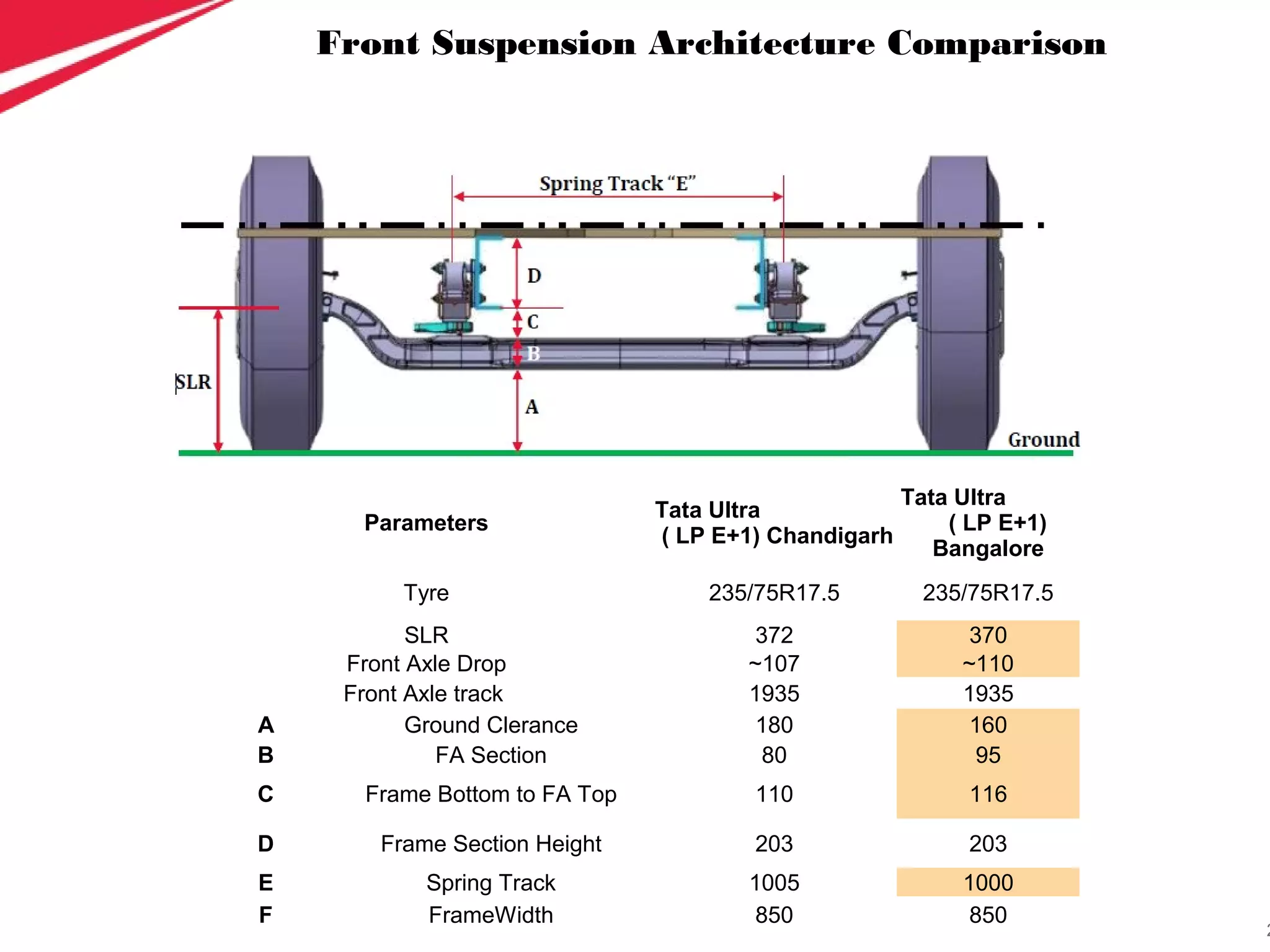 Benchmarking | PPT