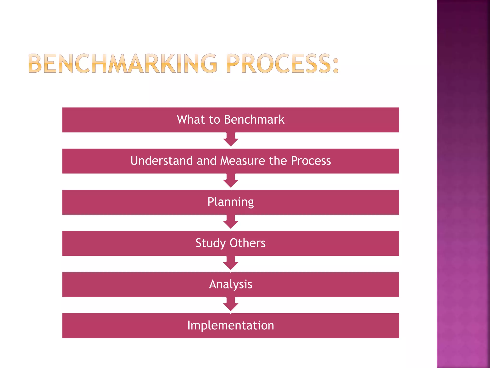 Benchmarking | PPT
