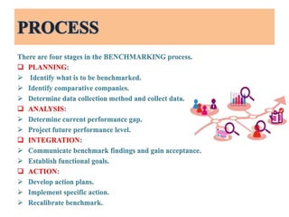 Benchmarking | PPTX | Business Operations | Business
