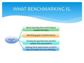 Benchmarking | PPT