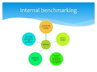 Benchmarking | PPT