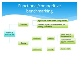 Benchmarking | PPT