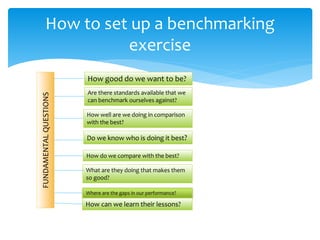 Benchmarking | PPT