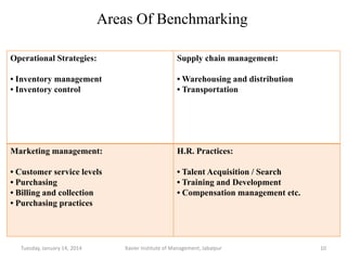 BENCH MARKING | PDF