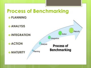 Bench marking | PPT