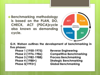 Bench marking | PPT