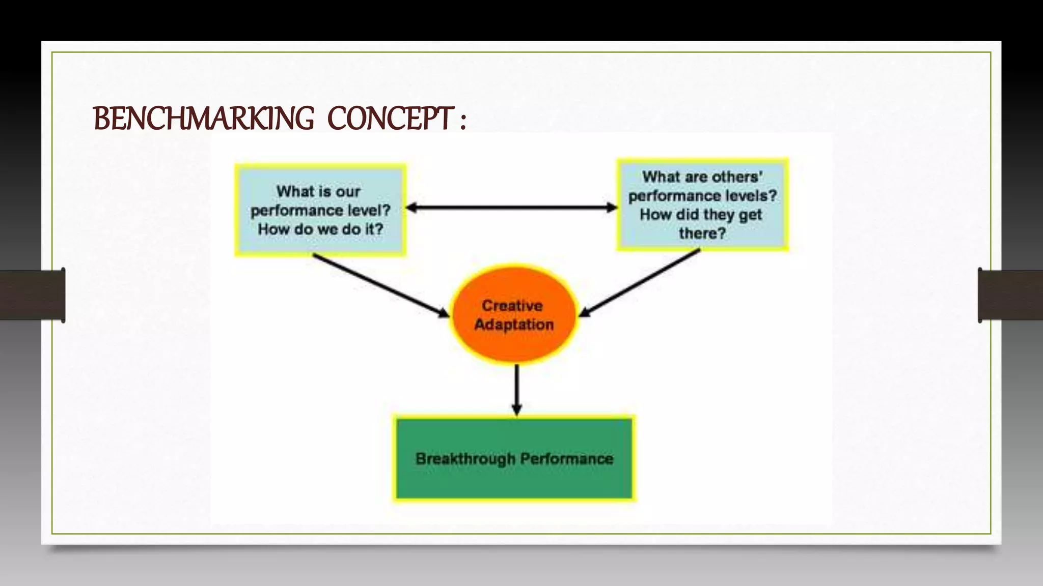 Benchmarking In Total Quality Management | PPTX