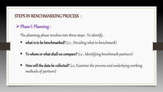 Benchmarking In Total Quality Management | PPTX
