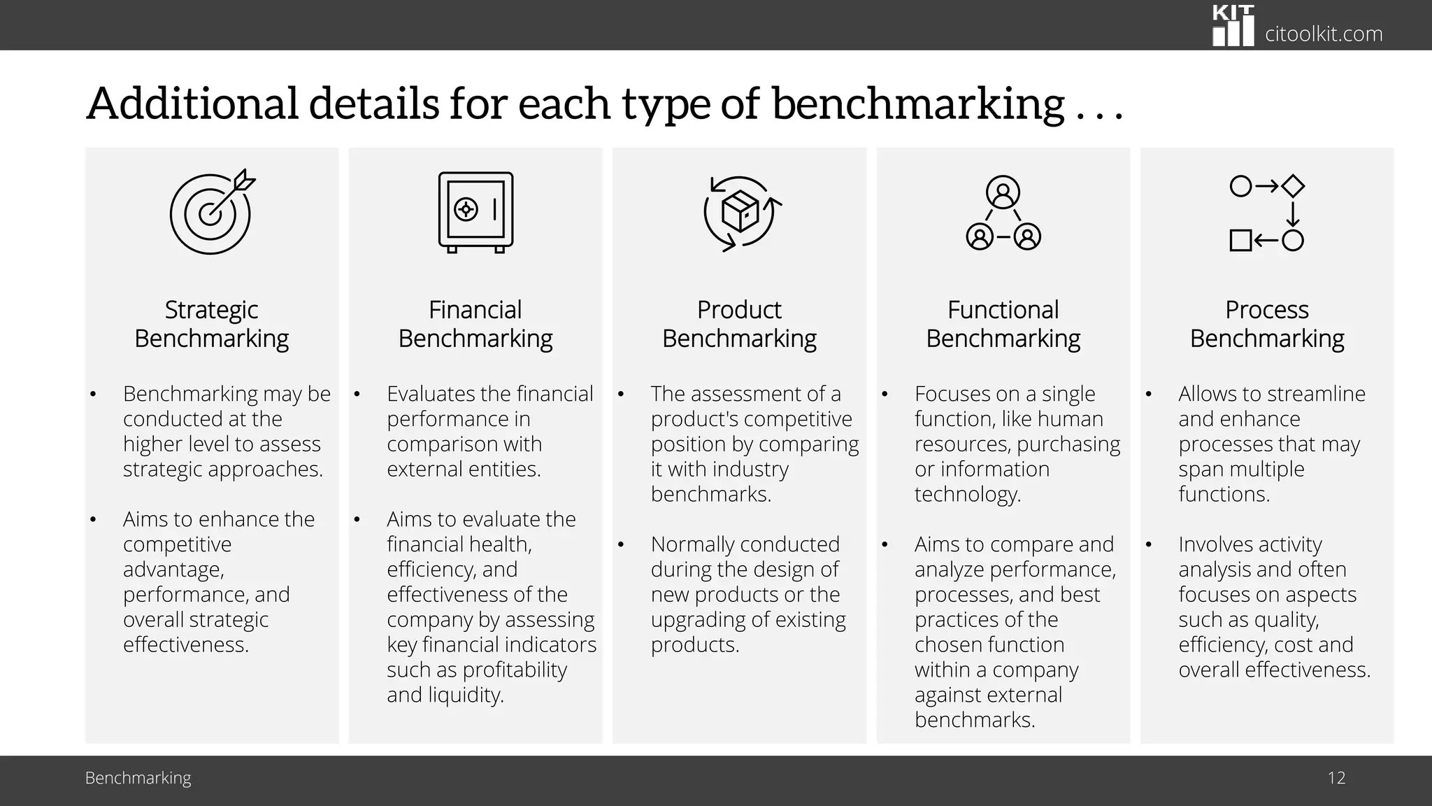 Benchmarking | PDF