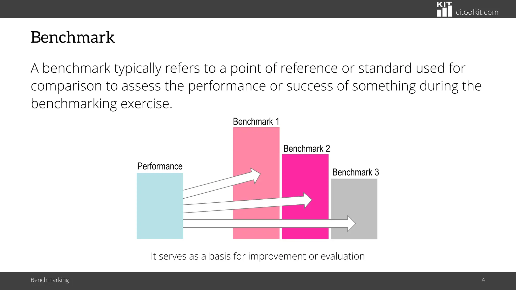 Benchmarking | PDF